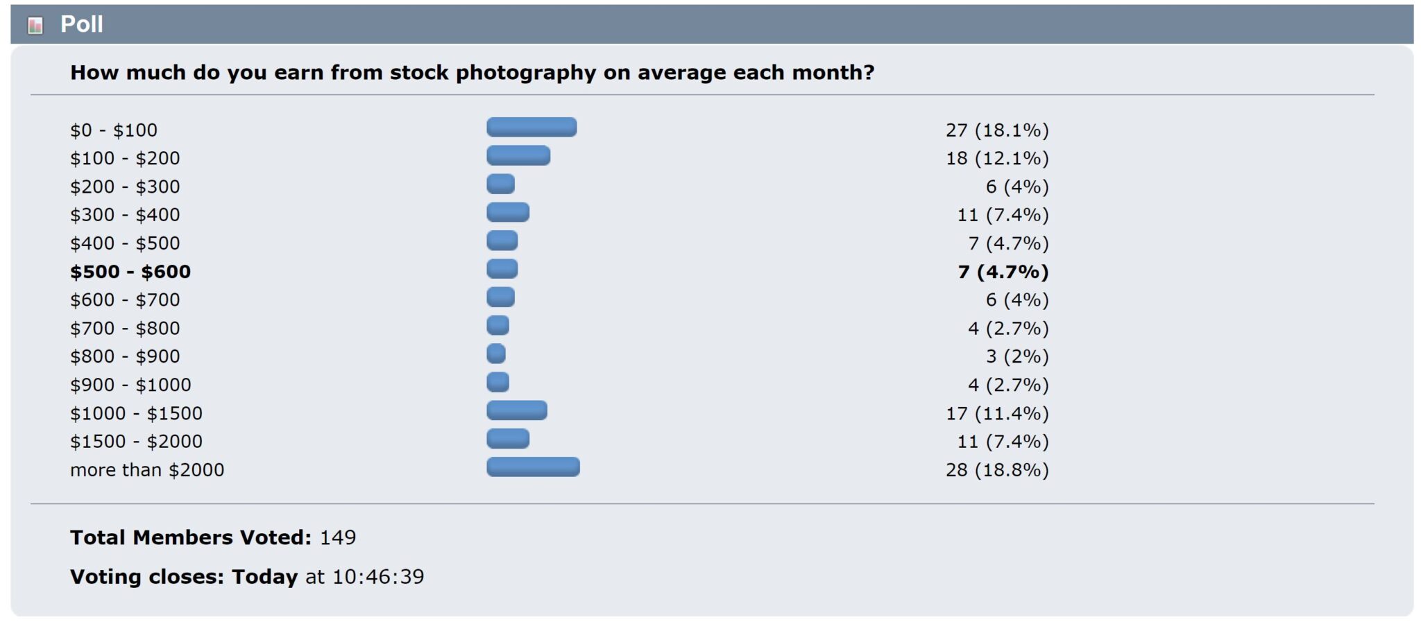 A Comprehensive Guide To How To Sell Stock Photos?