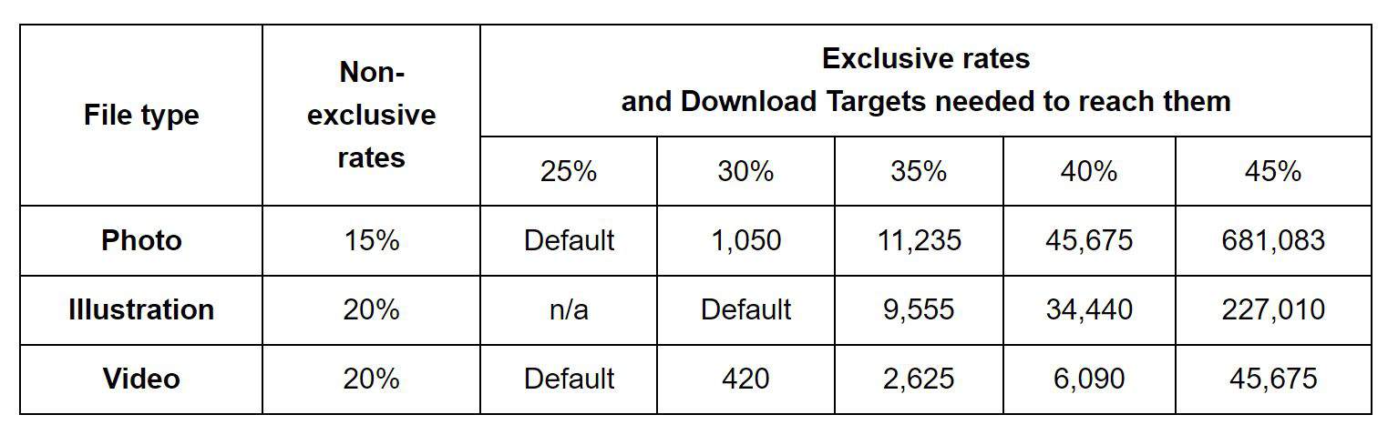Selling Stock Images on IStock – Is It Worth It?